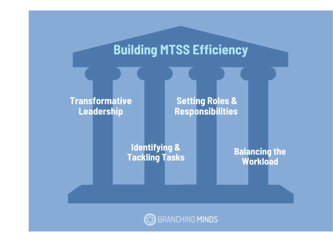 How To Build MTSS Efficiency in Your District/School